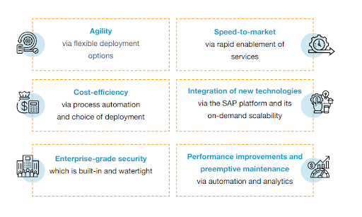 Brownfield vs. Greenfield implementation: which SAP S/4HANA migration strategy is right?